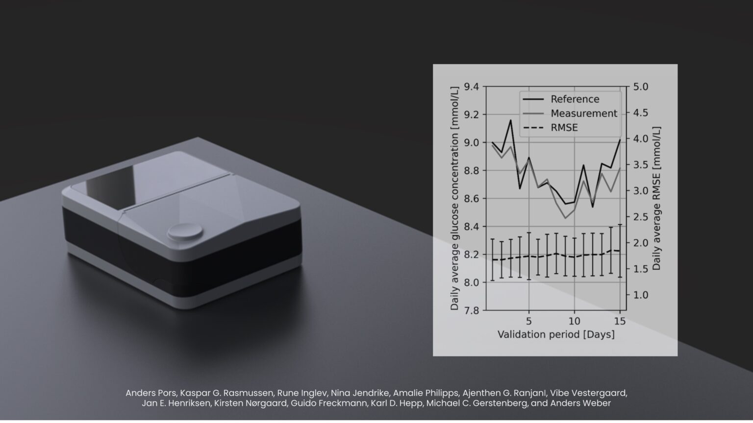 Touch Glucose Monitoring - RSP Systems